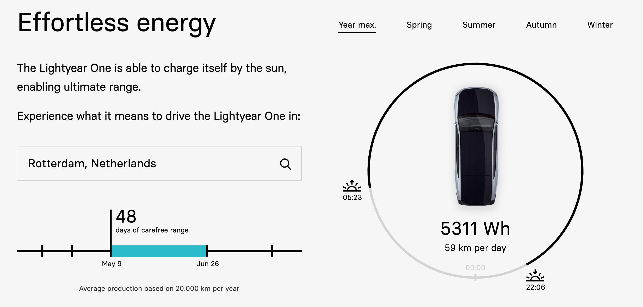 Lightyear unveils its 'solar' electric car with 450 miles of range ...