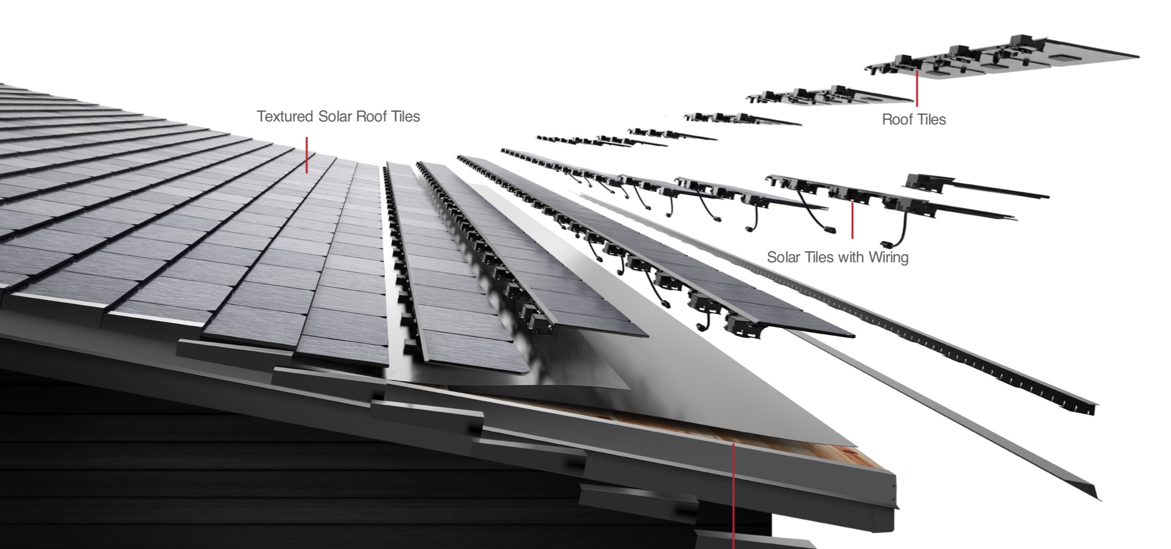 Tesla Solar Panels and Roof: Pricing and how to buy - Electrek