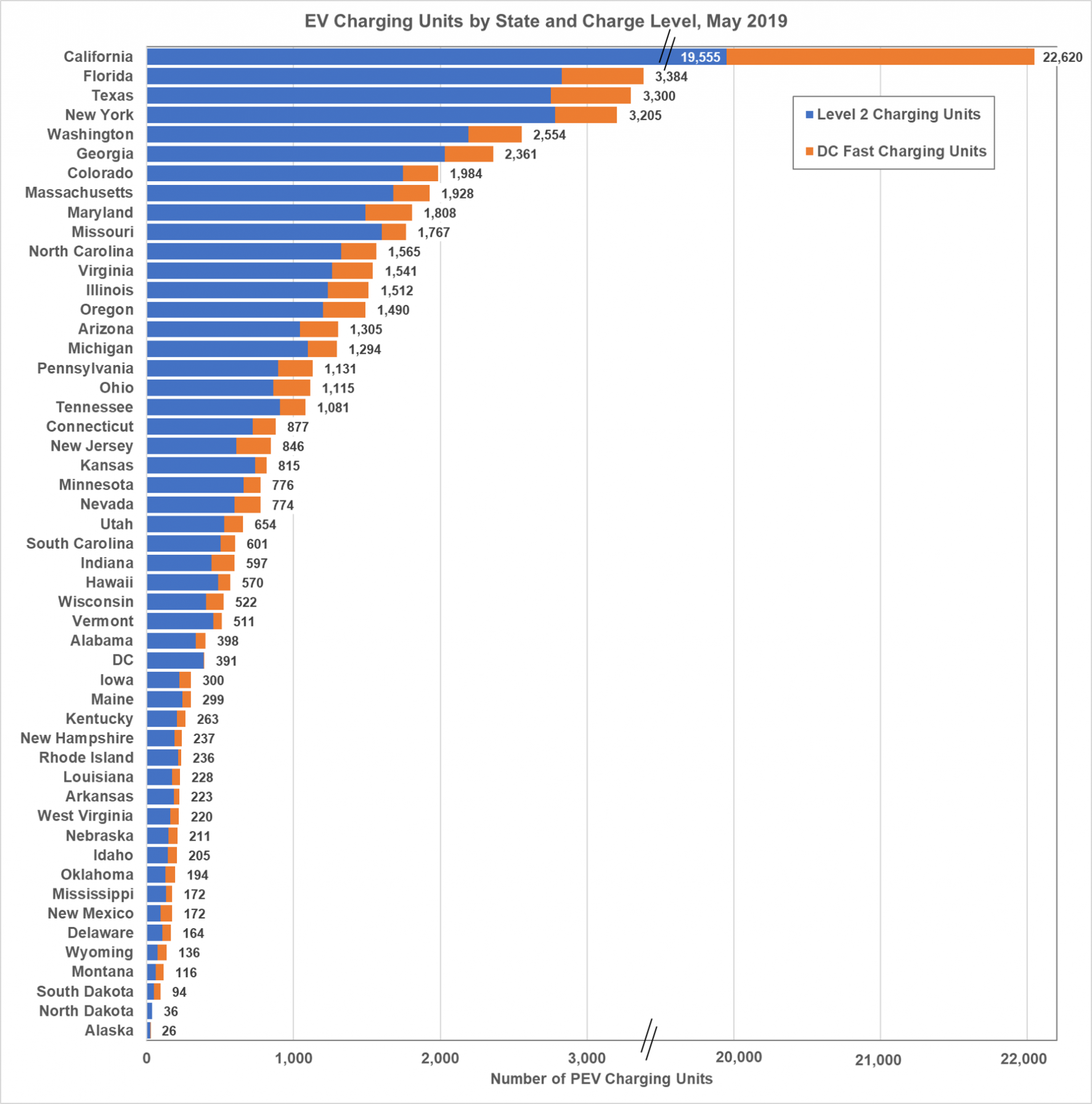 US now has over 20,000 electric car charging stations with more than ...