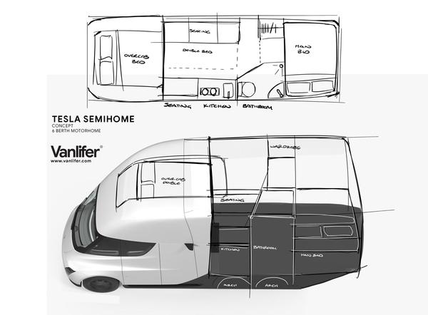 Tesla Semi electric motorhome concept: a zero-emission and self-driving ...