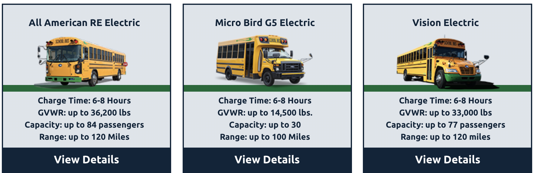 Electric V2G school bus pilots grow, but schools asleep at the wheel ...
