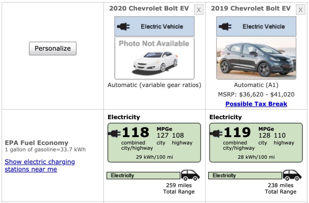 Chevy Bolt EV 2020 gets a range increase to 259 miles, EPA says - Electrek