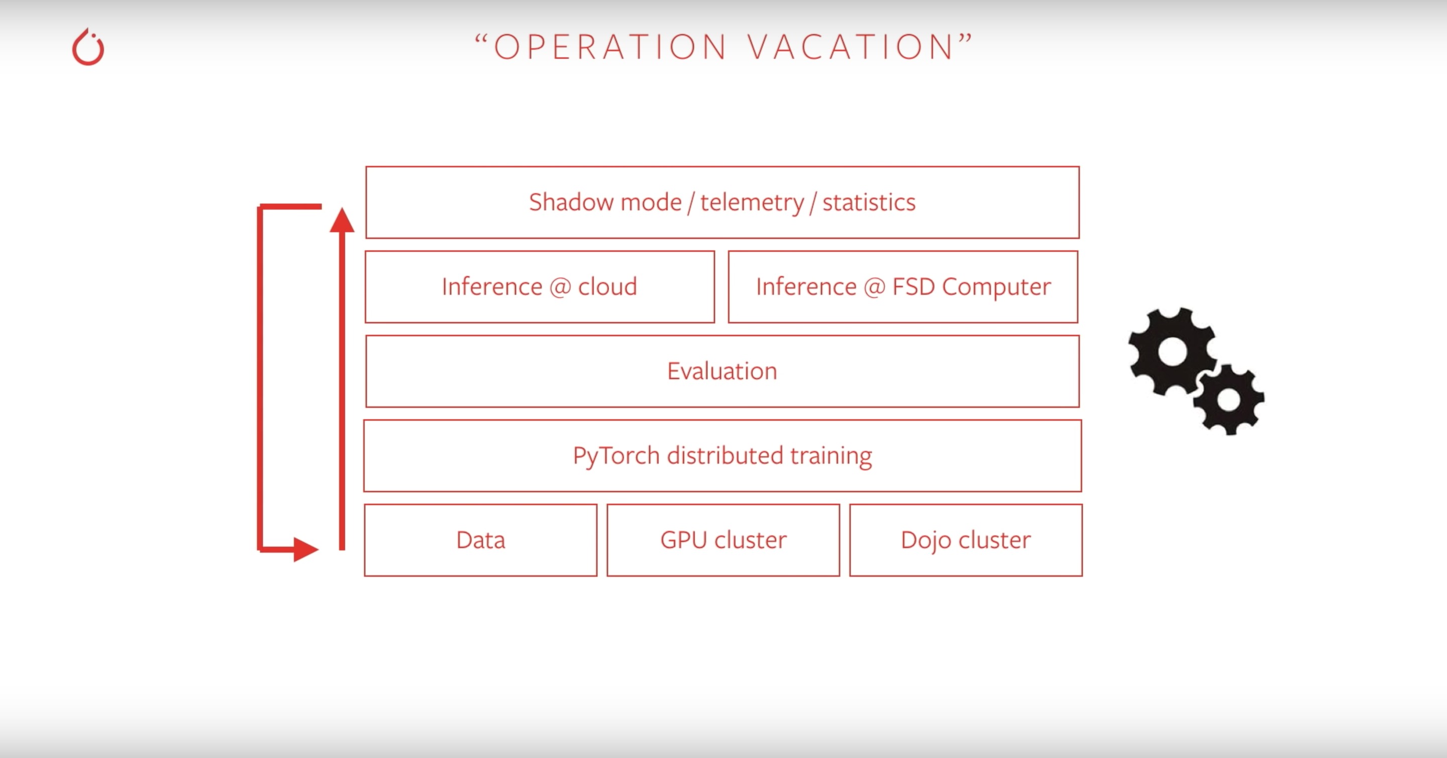 Watch how Tesla trains its neural networks for self-driving in 10 ...