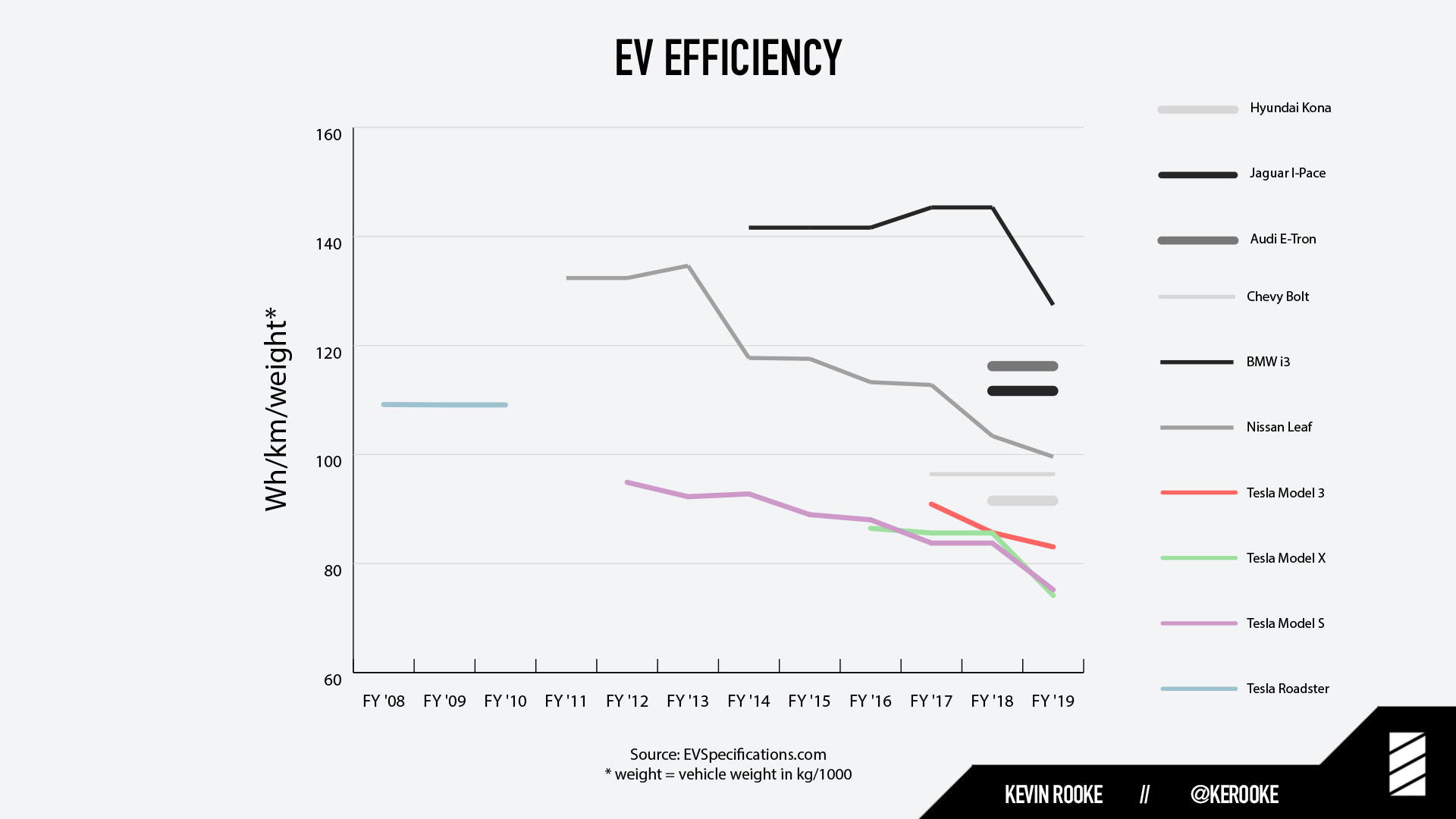 Tesla Model 3 gets 350 miles in new 'long-range mode' test - Electrek