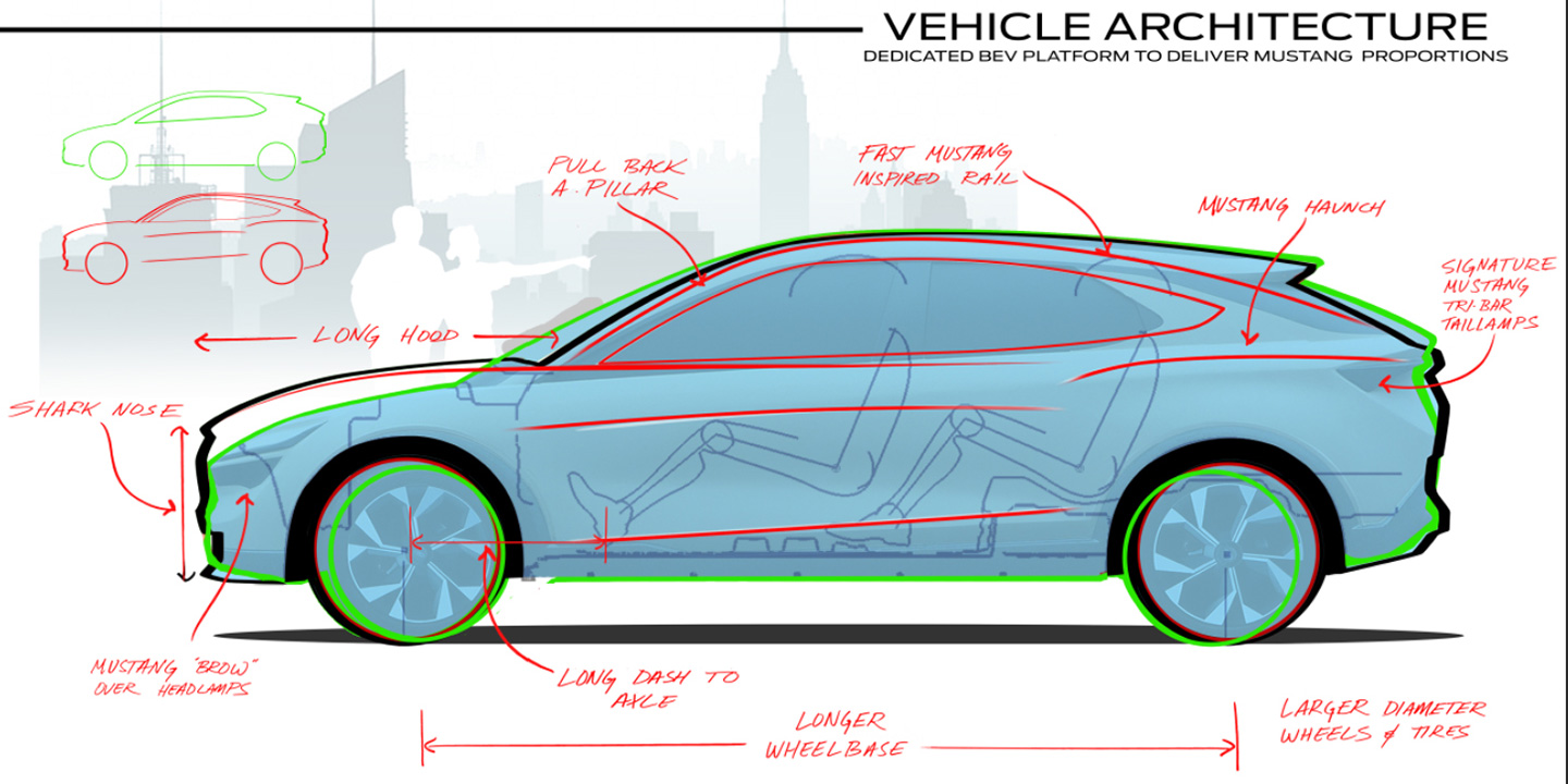 Unveiled: Ford Mustang Mach-E is first meat-and-potatoes EV for ...