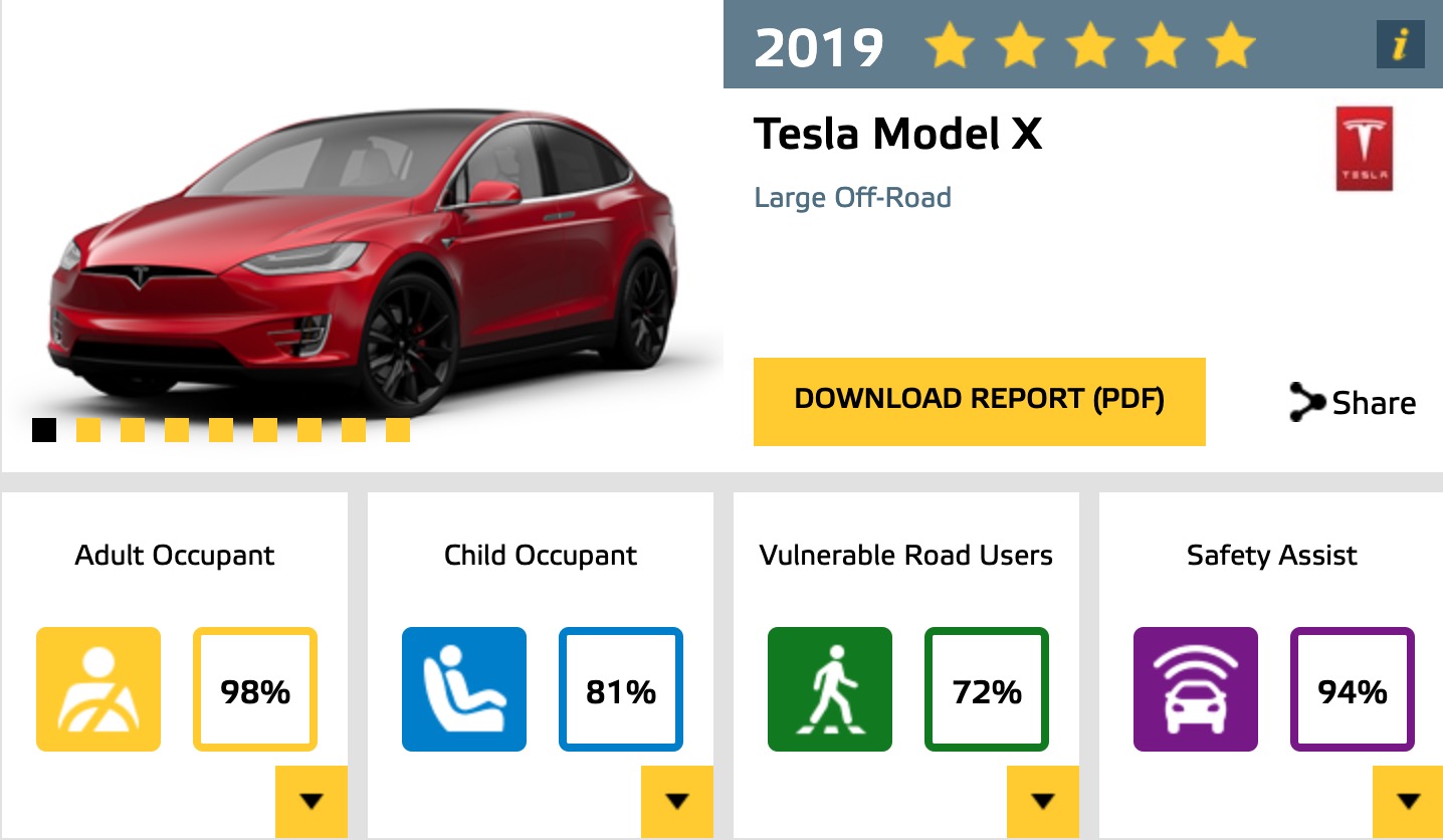 Tesla Model X is named 'standout performer' in new safety crash tests ...