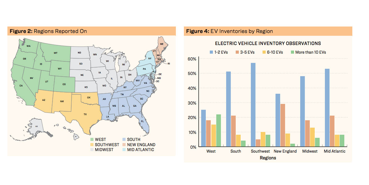 Many US states are only now attracting early adopters of EVs | Electrek