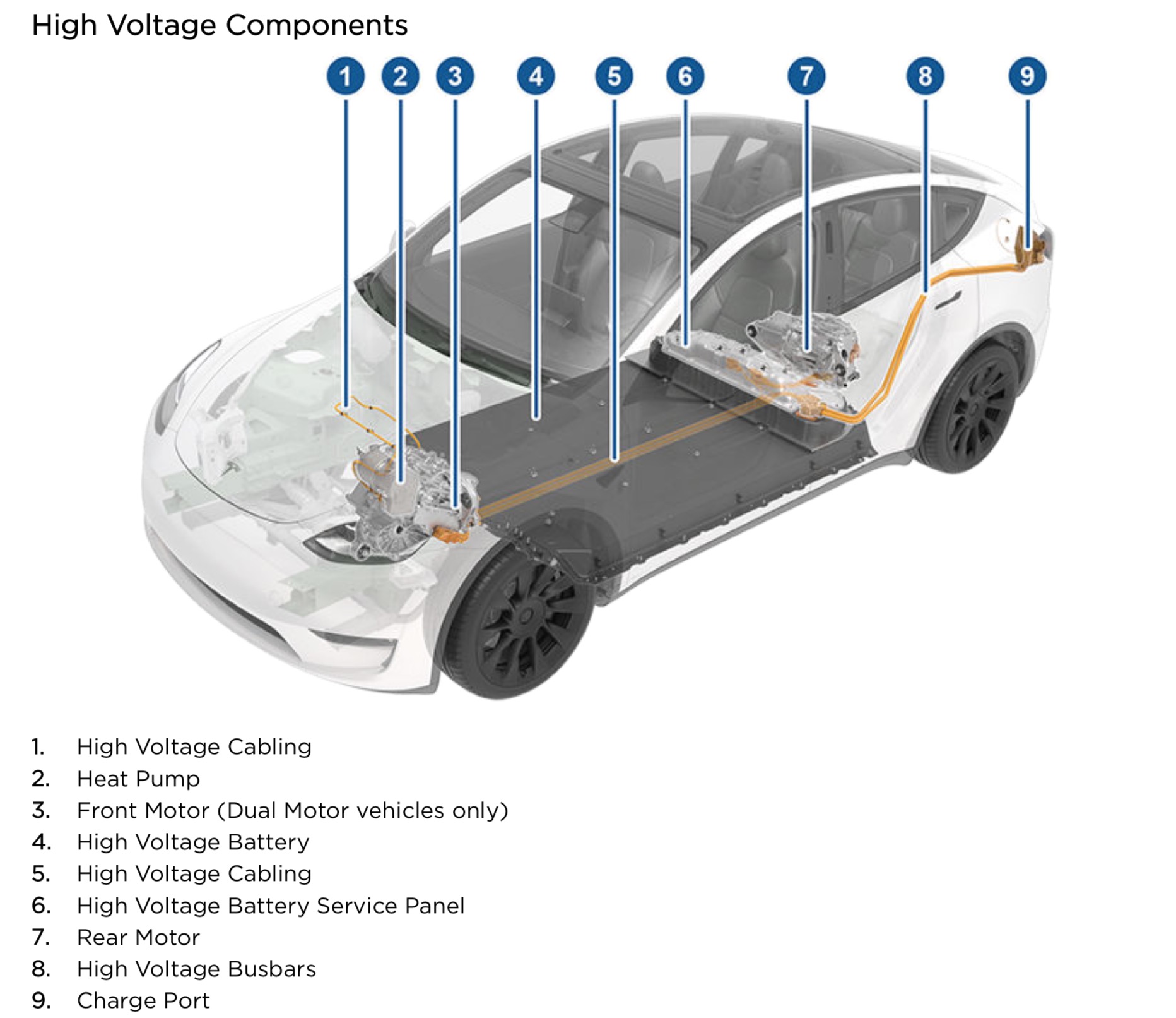 Tesla Model Y has a heat pump for consistent range in cold climates ...