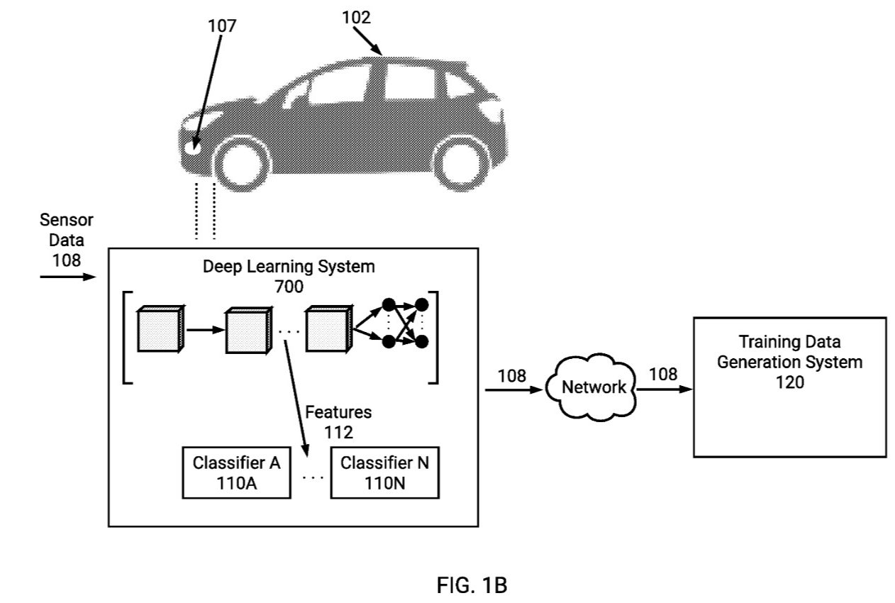 Tesla files patent for sourcing self-driving training data from its ...