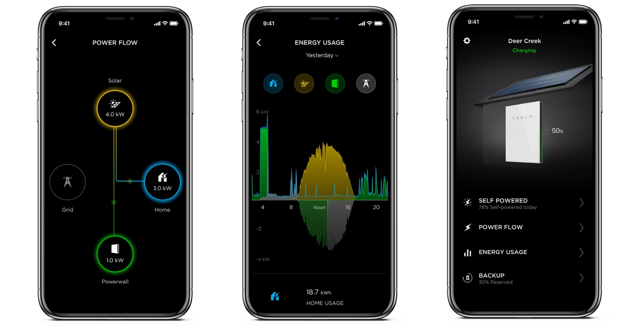 Tesla Solar Panel Pricing: A Comprehensive Guide for 2024 | Electrek