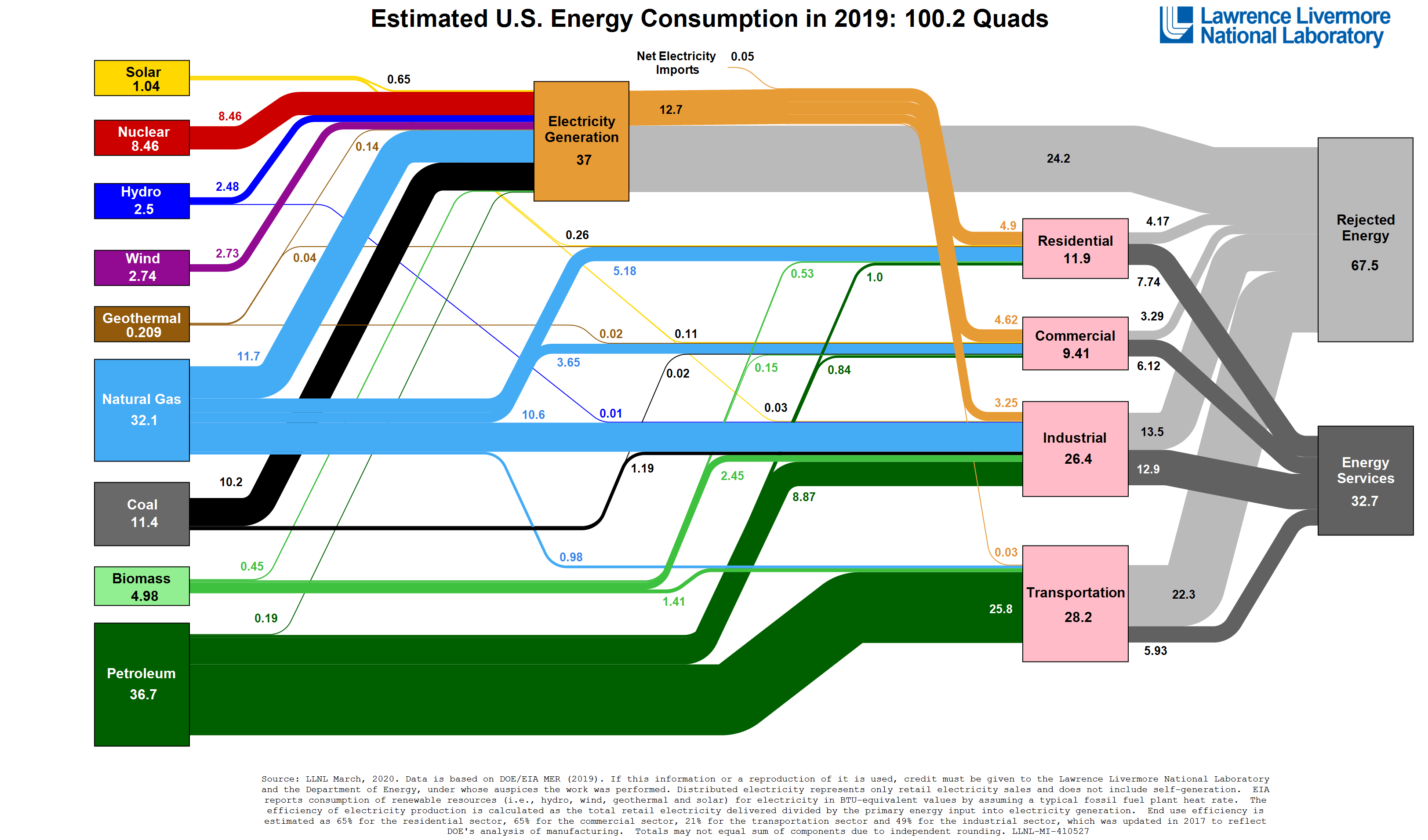 The most important US energy chart of the year is out: 8 big takeaways ...