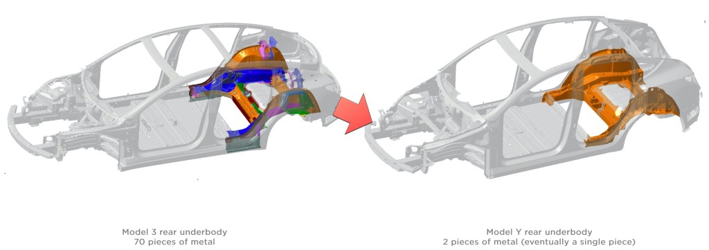 Tesla releases impressive images of Model Y 'revolutionary' underbody ...