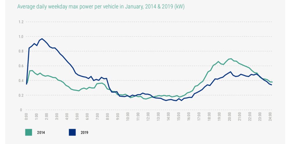 Study of 3,900 electric cars: How the Tesla Model 3 transformed EV ...