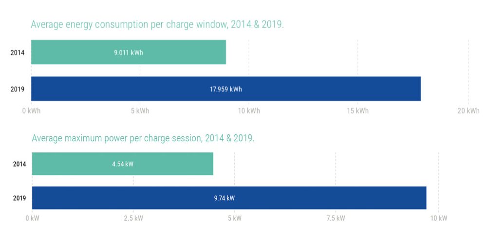 Study of 3,900 electric cars: How the Tesla Model 3 transformed EV ...
