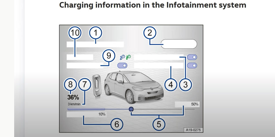First peek at VW ID.3 EV owner’s manual reveals cool list of digital ...