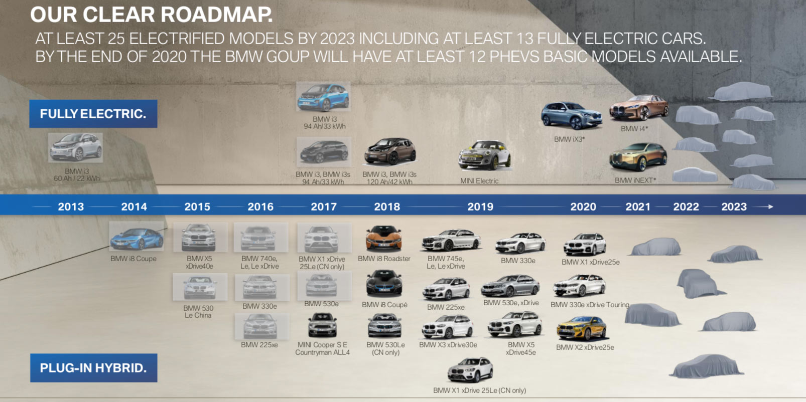 BMW confirms summer 2020 production of iX3 EV crossover on new flexible ...