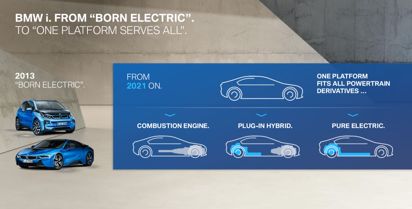 BMW confirms summer 2020 production of iX3 EV crossover on new flexible ...