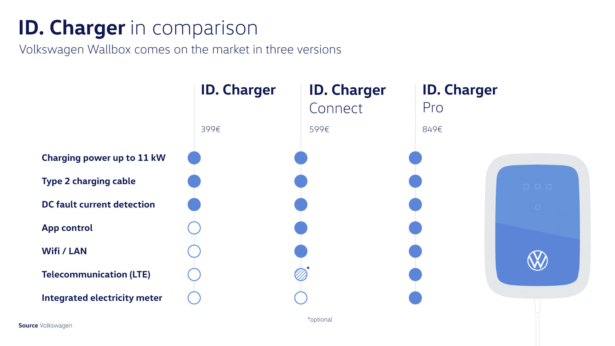 VW launches ID home charging station, announces 'complete charging ...