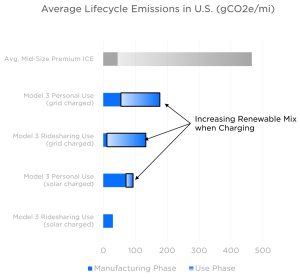 Tesla releases fascinating impact report, deep dive into efficiency ...