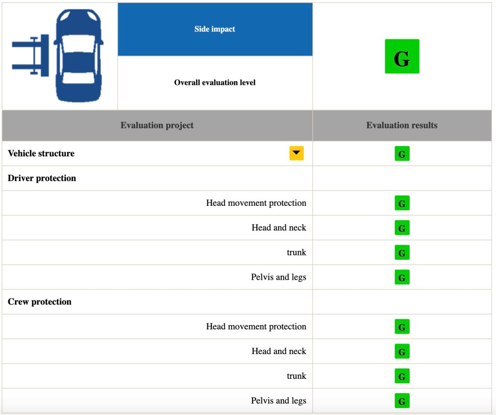 Tesla Model 3 made-in-China completes crash and safety test with mostly ...