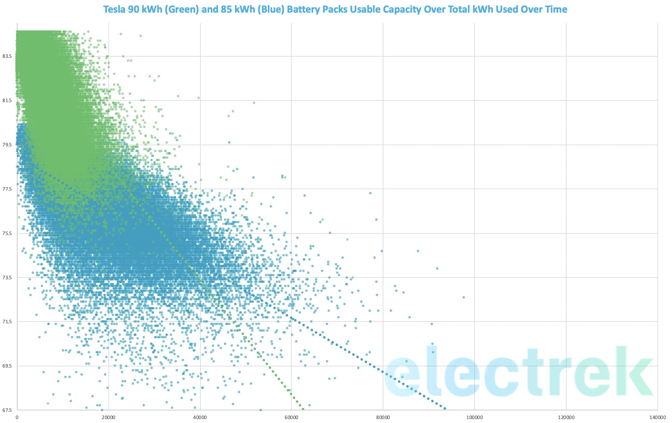 A look at Tesla battery degradation and replacement after 400,000 miles ...