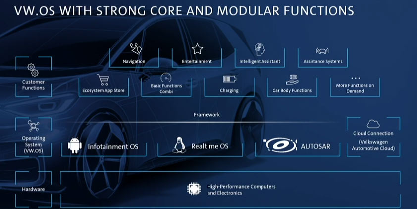 VW to develop its own operating system but dodges question about ID.3 software | Electrek