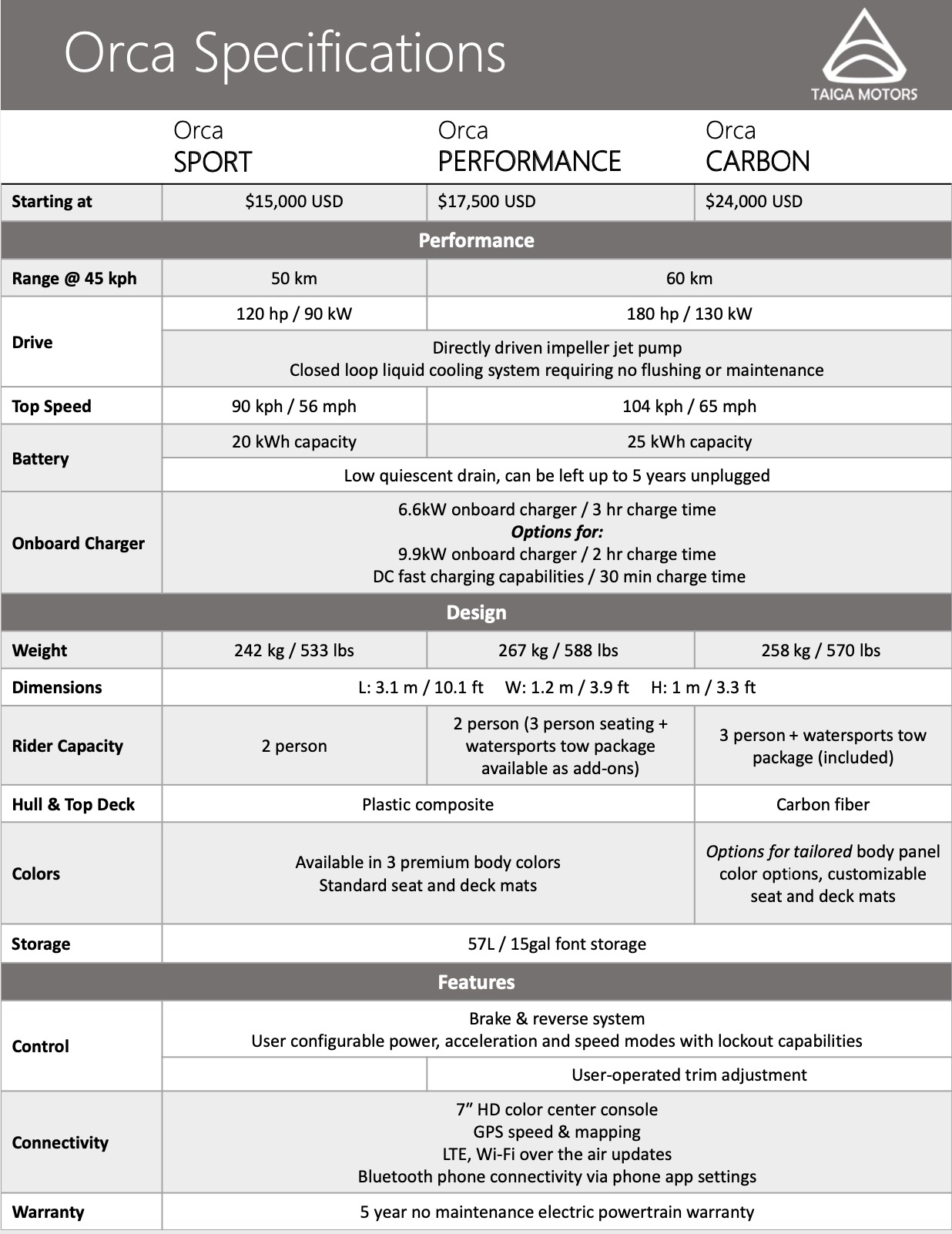 Taiga unveils cheaper versions of its electric watercraft - Electrek