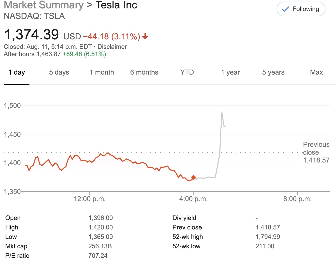 Tesla announces 5 for 1 stock split, TSLA jumps 8% | Electrek