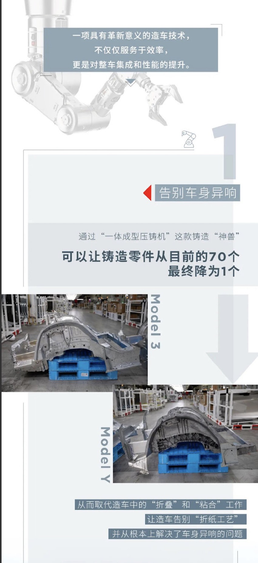 Tesla announces start of operations of 'world's largest casting machine ...