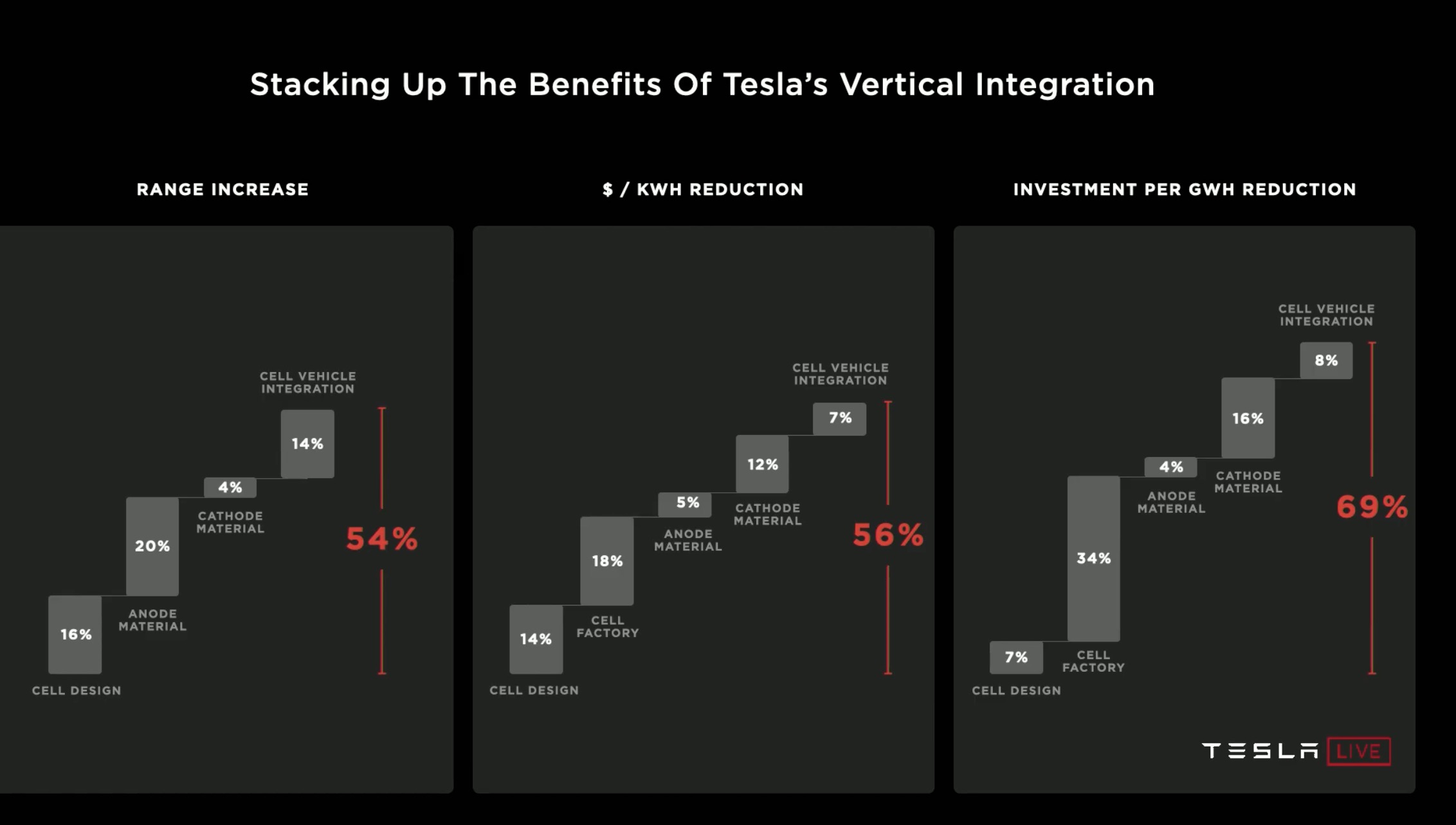 Tesla unveils battery puzzle pieces of smart material science, design ...