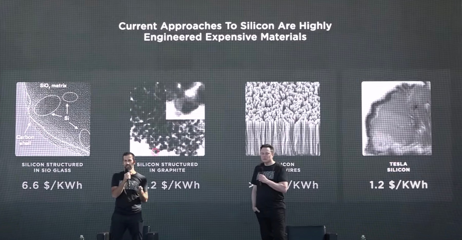 Tesla unveils battery puzzle pieces of smart material science, design ...