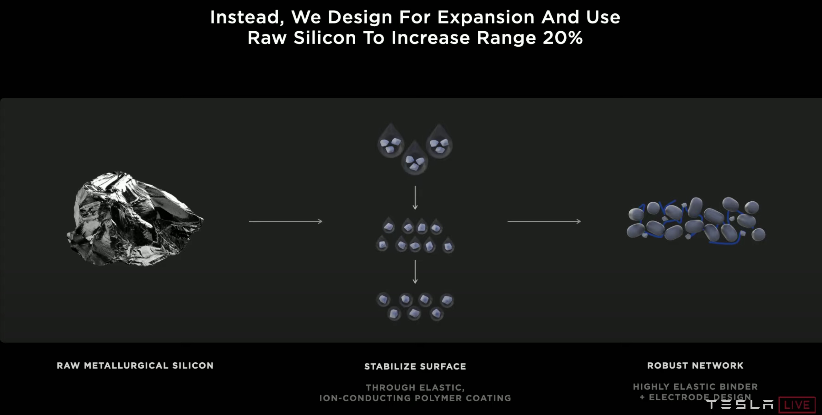 Tesla unveils battery puzzle pieces of smart material science, design ...