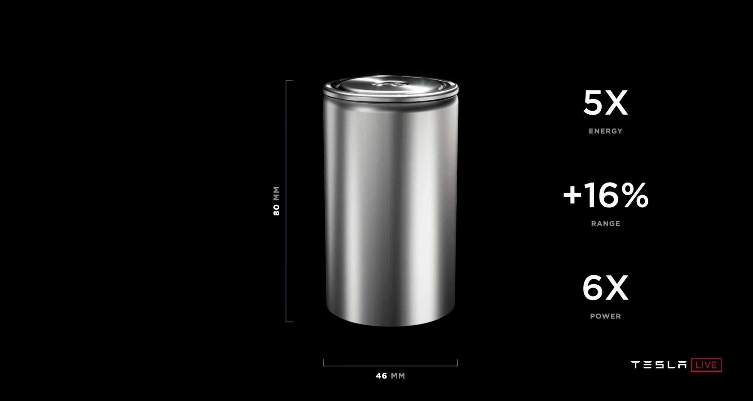 Tesla unveils new 4680 battery cell: bigger, 6x power, and 5x energy ...