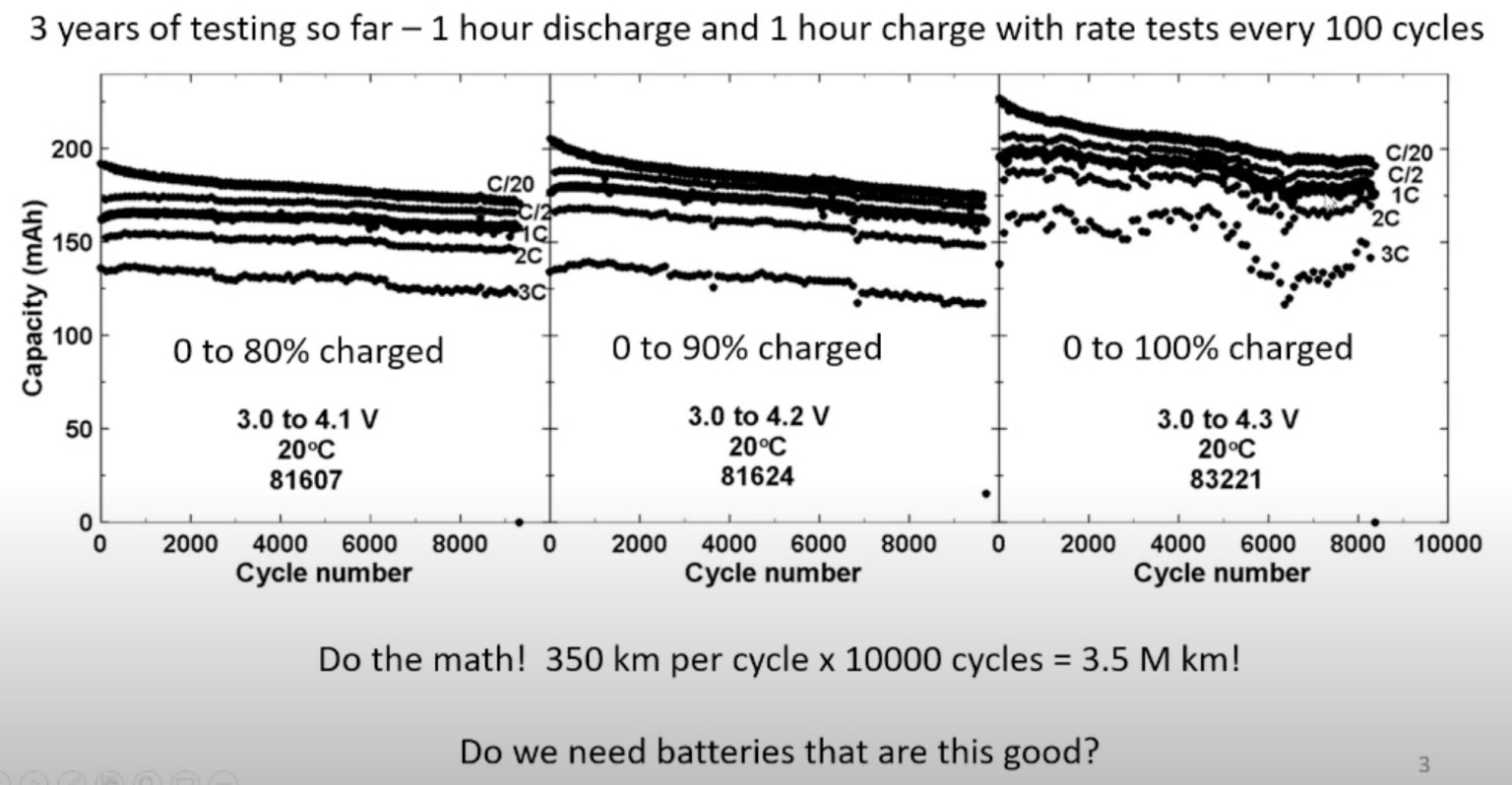 Tesla battery researcher shows new test results pointing to batteries ...