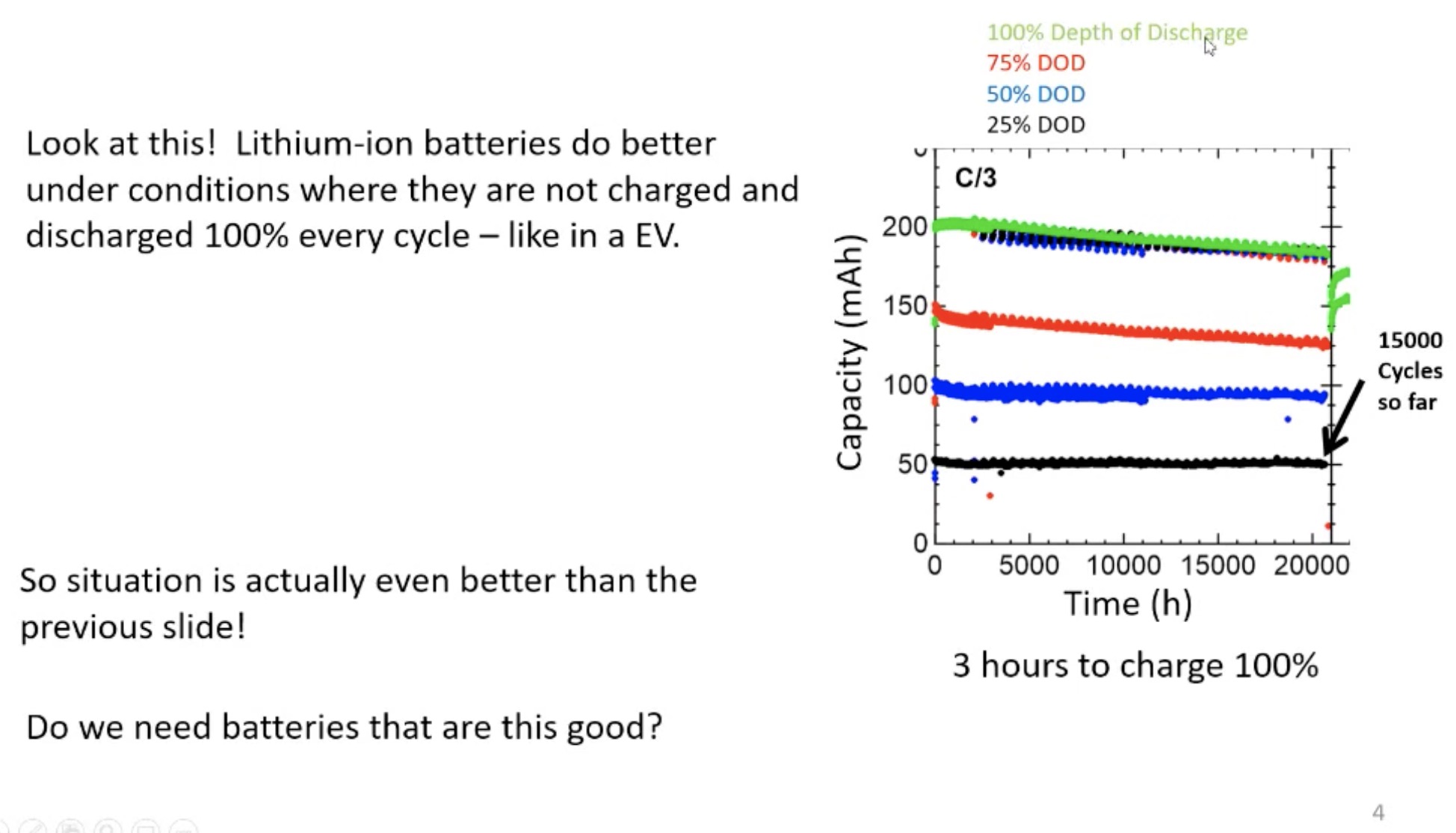 Tesla battery researcher shows new test results pointing to batteries ...