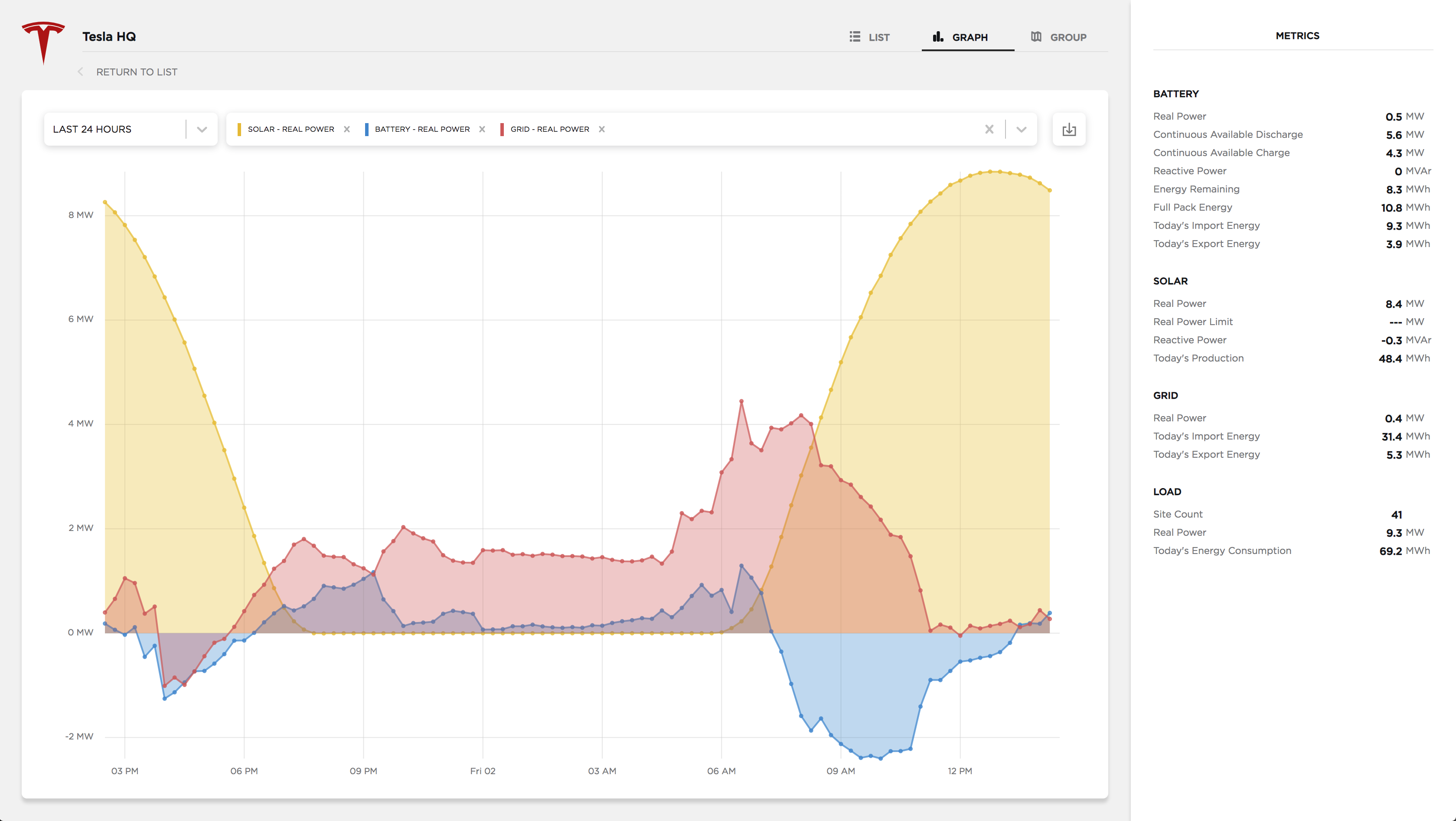Tesla Powerhub: a lesser-known Tesla energy product to control assets ...
