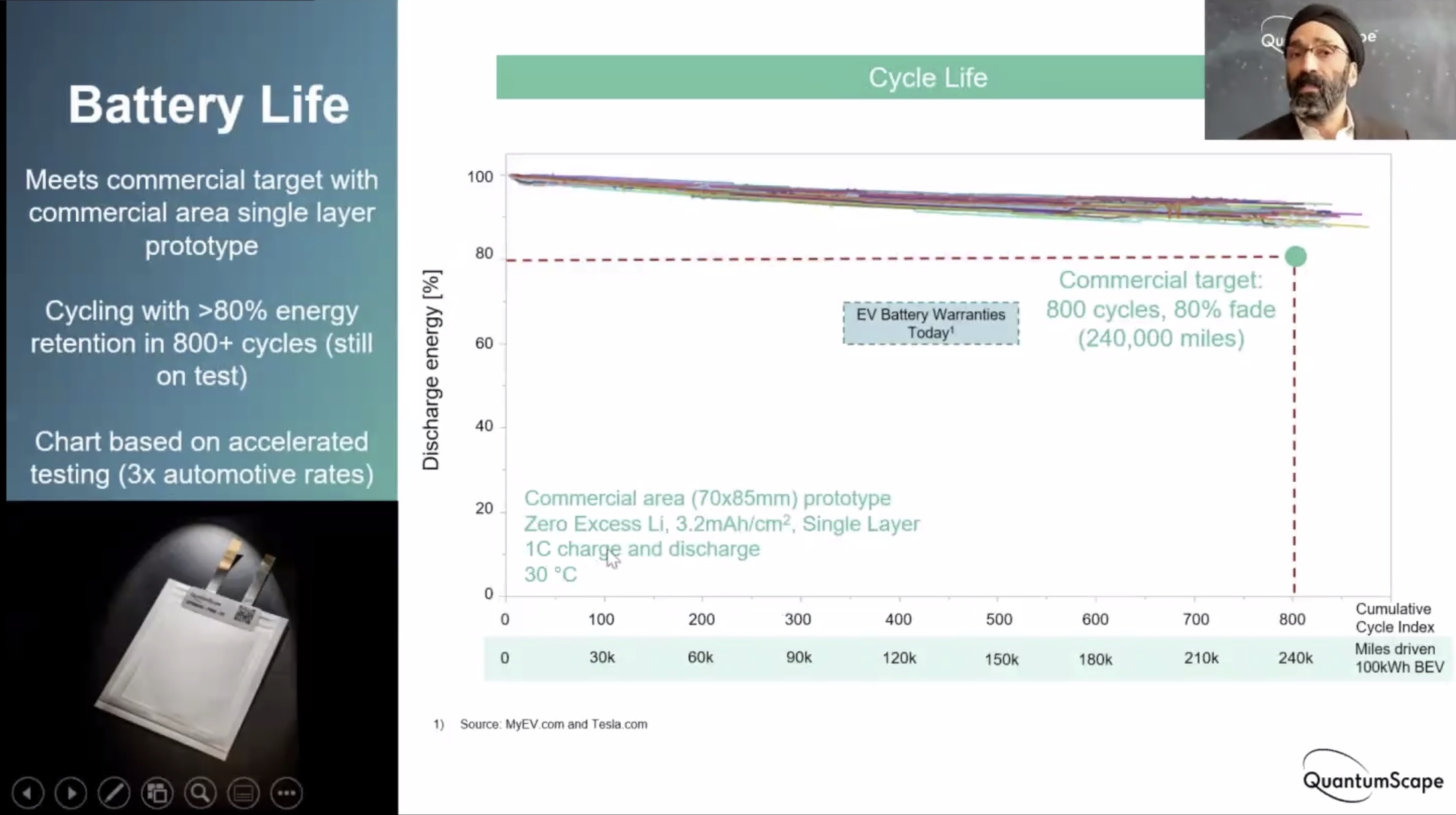 Tesla co-founder on QuantumScape's new battery: it's a breakthrough