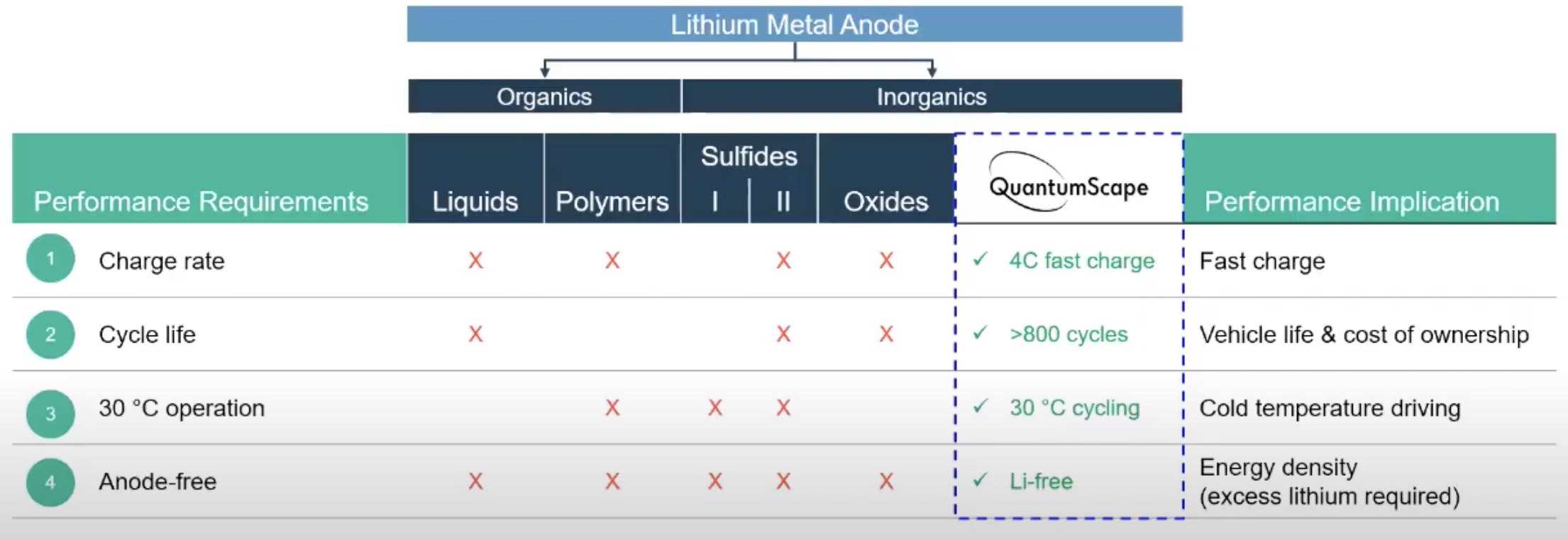Tesla co-founder on QuantumScape's new battery: it's a breakthrough