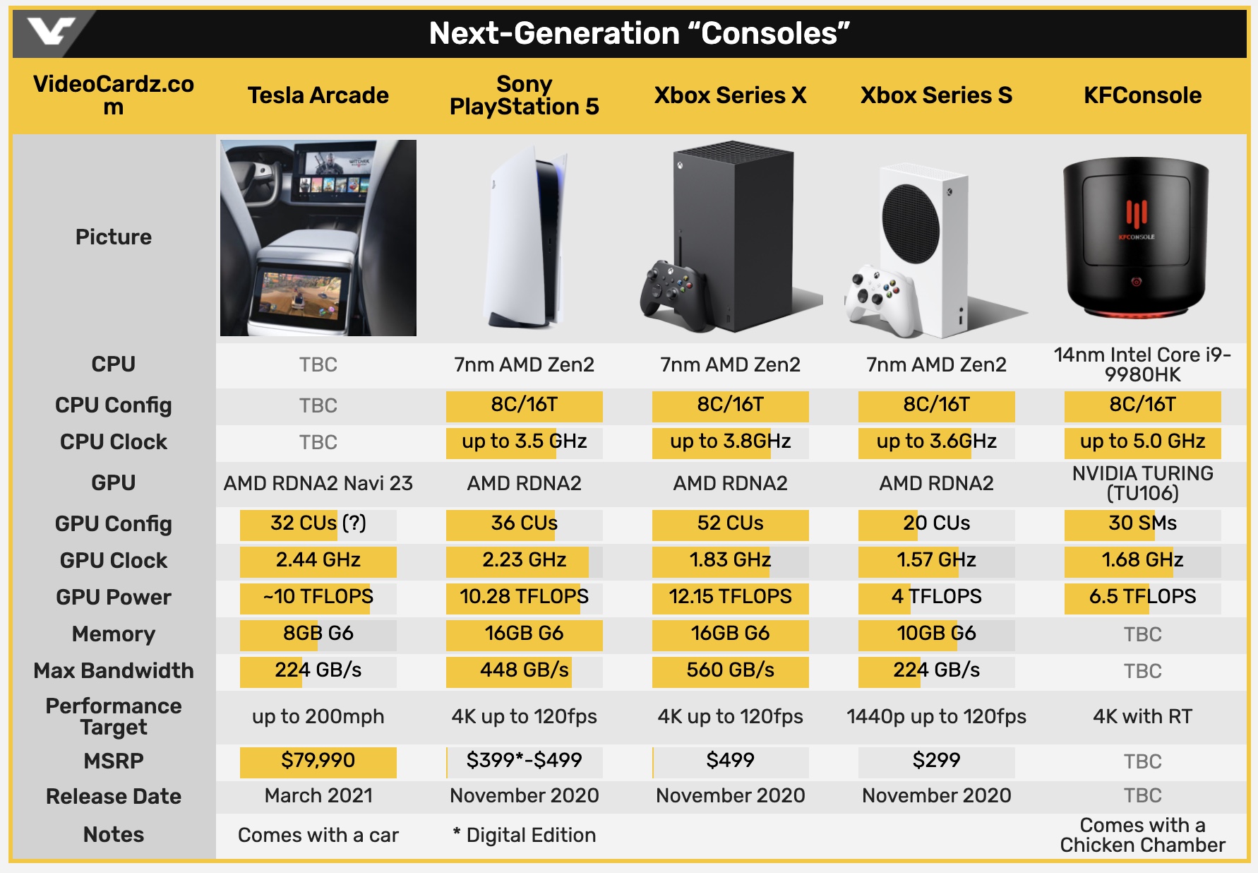 Tesla has a new gaming computer and plans to (sort of) compete with ...