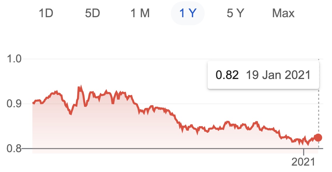 Tesla drops Model 3 prices in Europe - Electrek