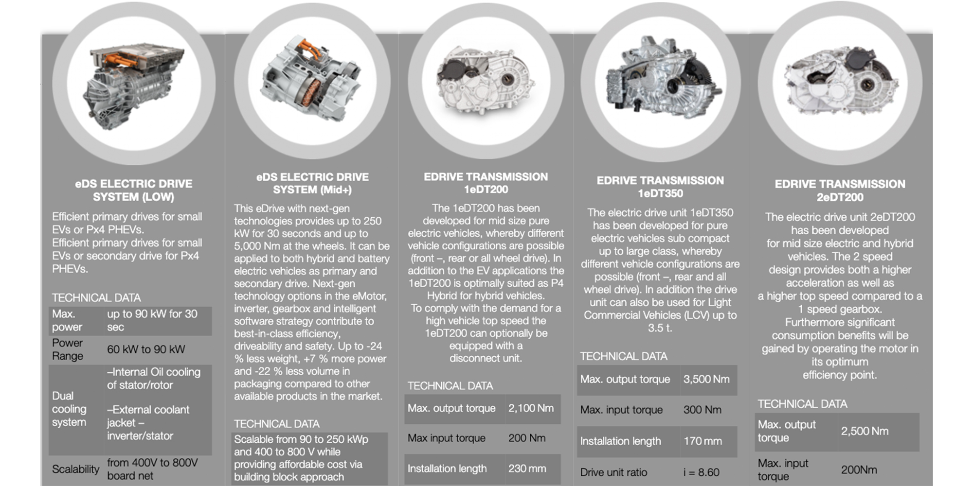 Electric vehicle spotlight (EVS): Magna International - Electrek