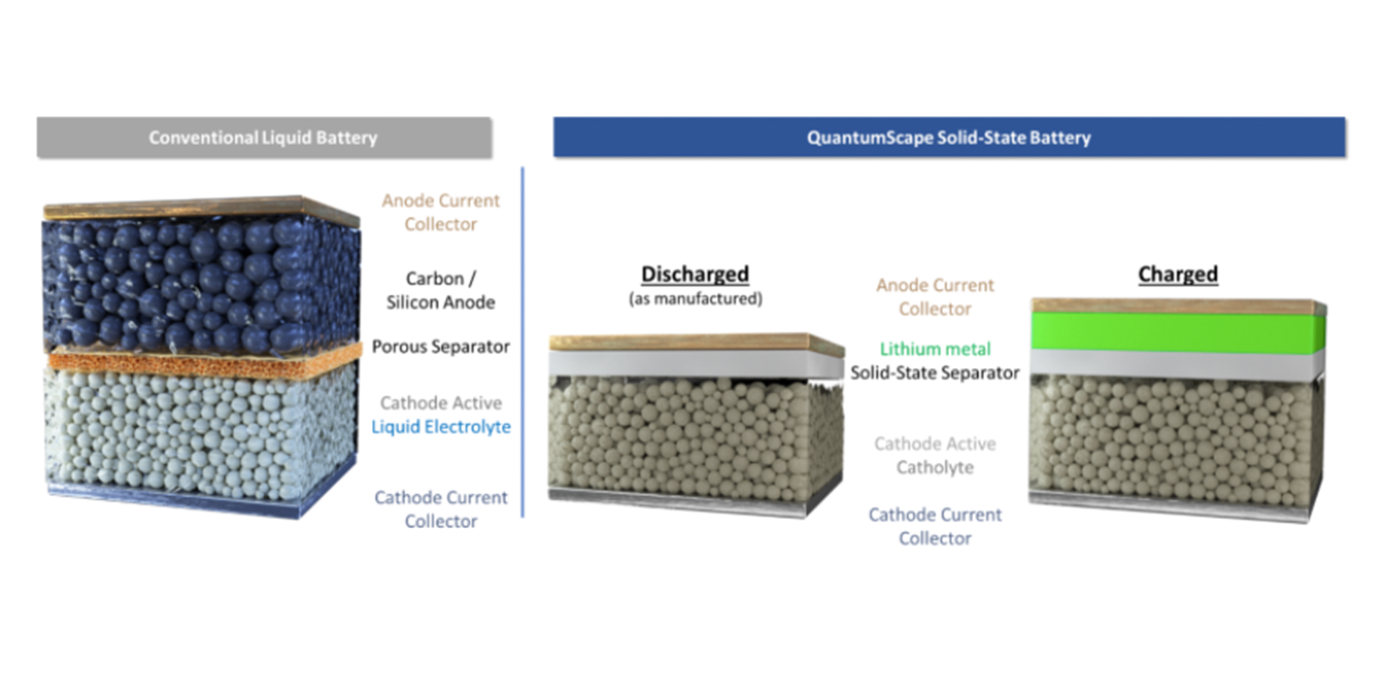QuantumScape opens R&D center in Japan to expand solid-state battery ...