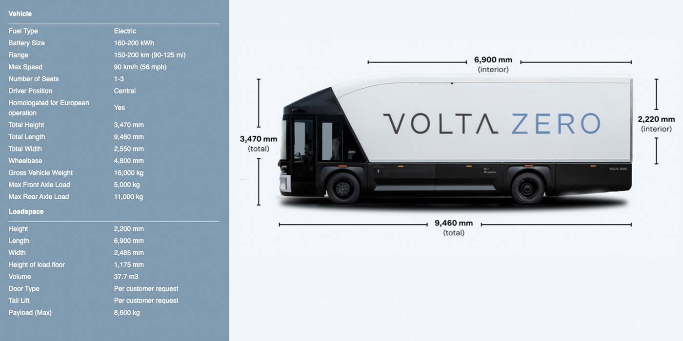 EV spotlight (EVS): Volta Trucks - Top Tech News