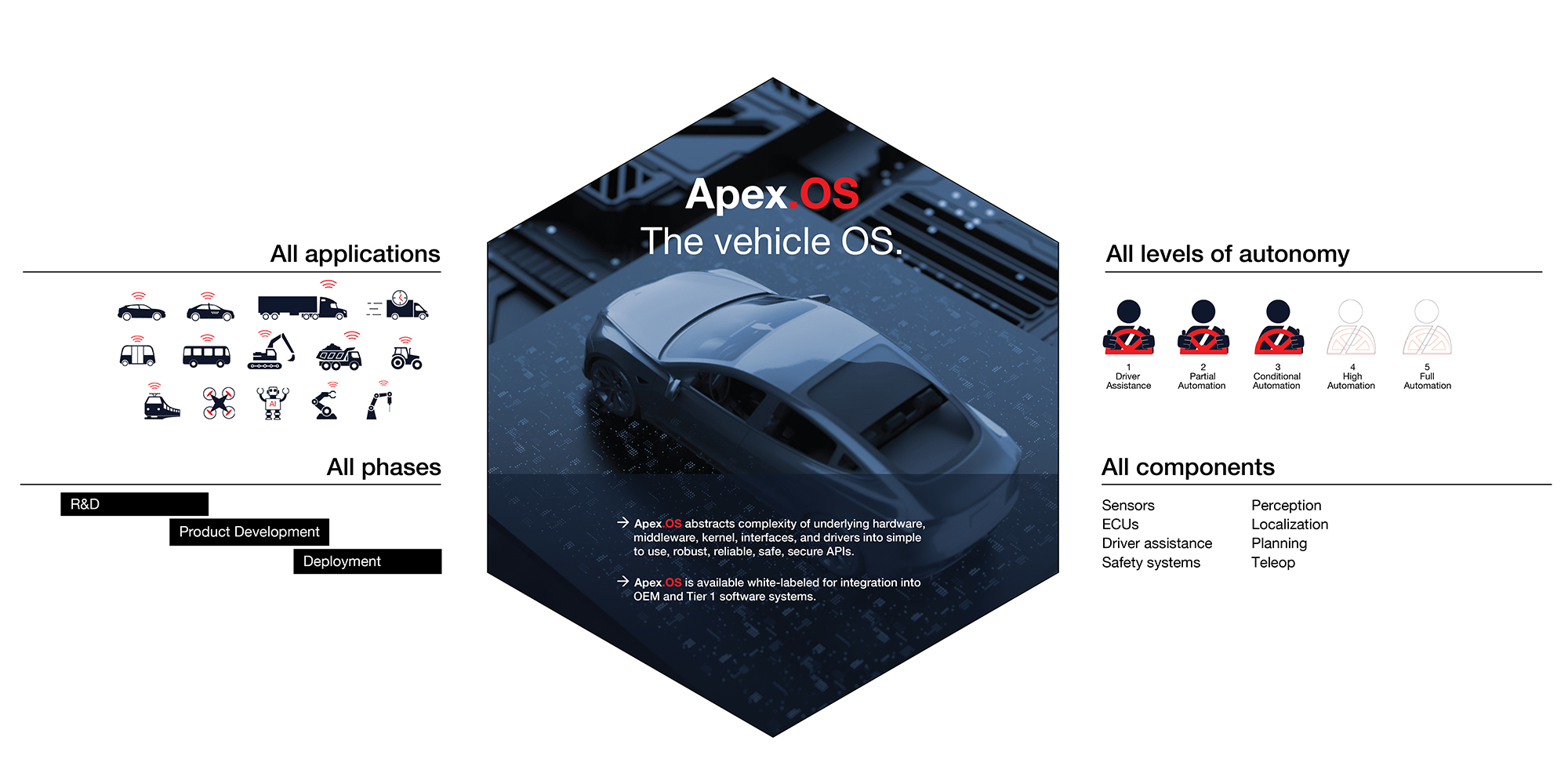 Toyota partners with Apex.AI to develop autonomous platform | Electrek
