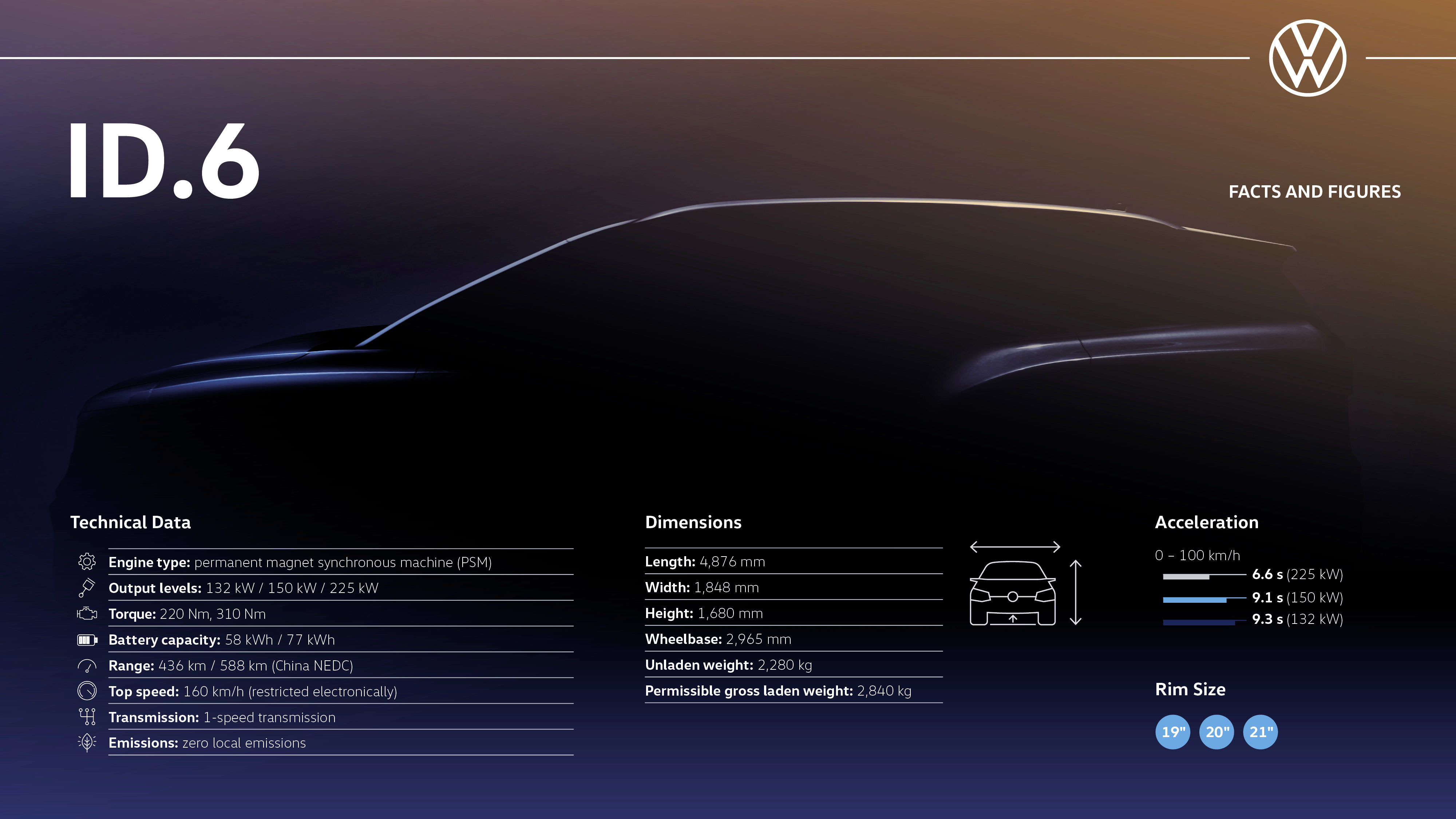 VW unveils ID.6 electric SUV: its most spacious electric vehicle yet ...
