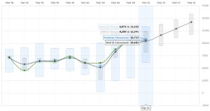 Tesla (TSLA) Q1 2021 earnings preview: Here's what people are expecting ...