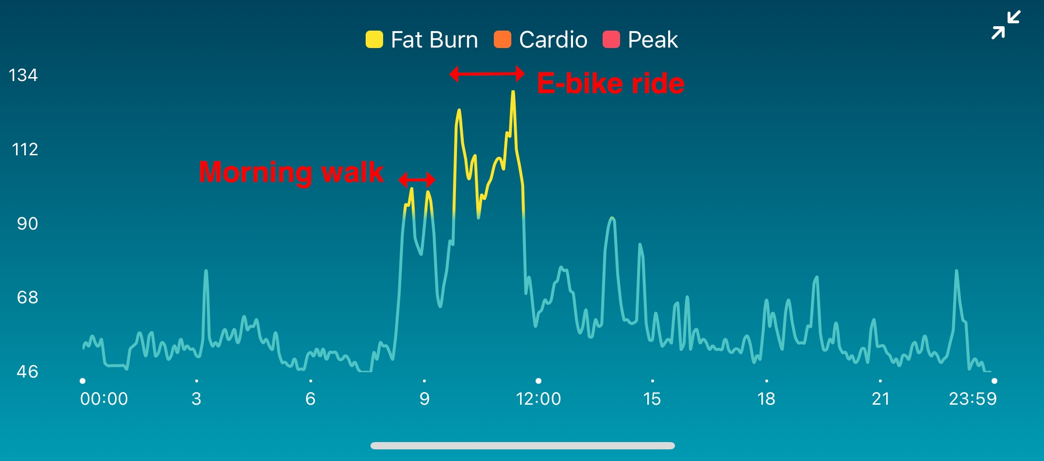 I turned the RadMission into the most affordable electric gravel bike ever