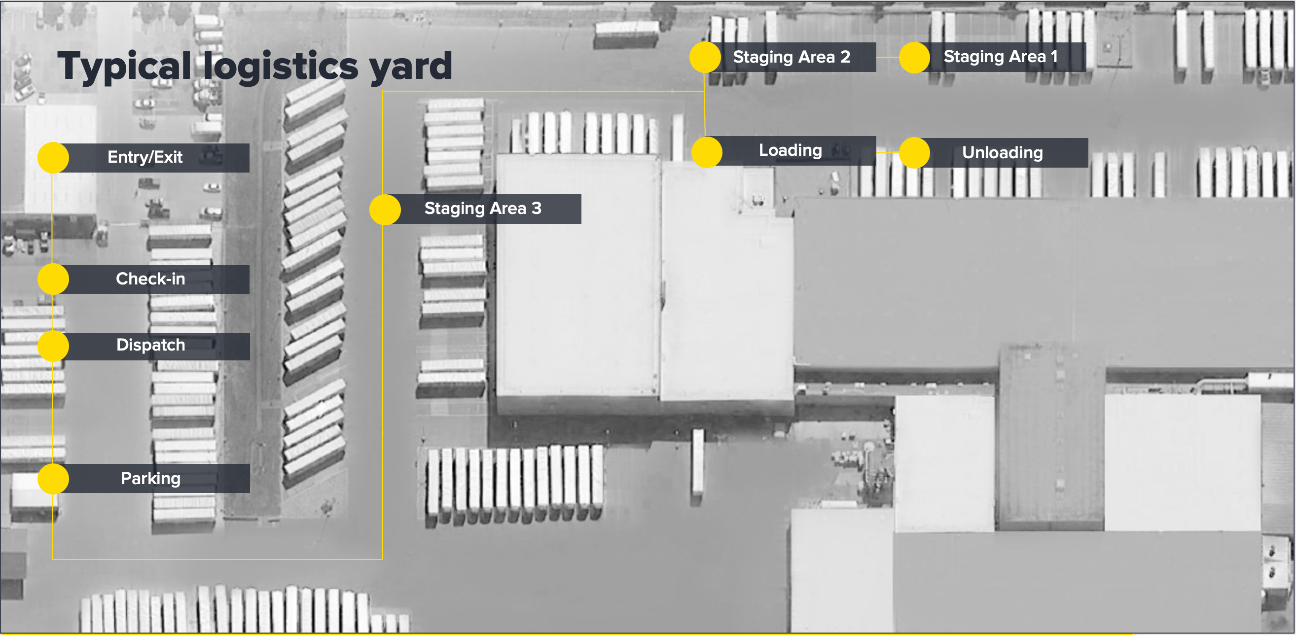 The supply chain is disrupted. Automatic electric yard trucks would ...
