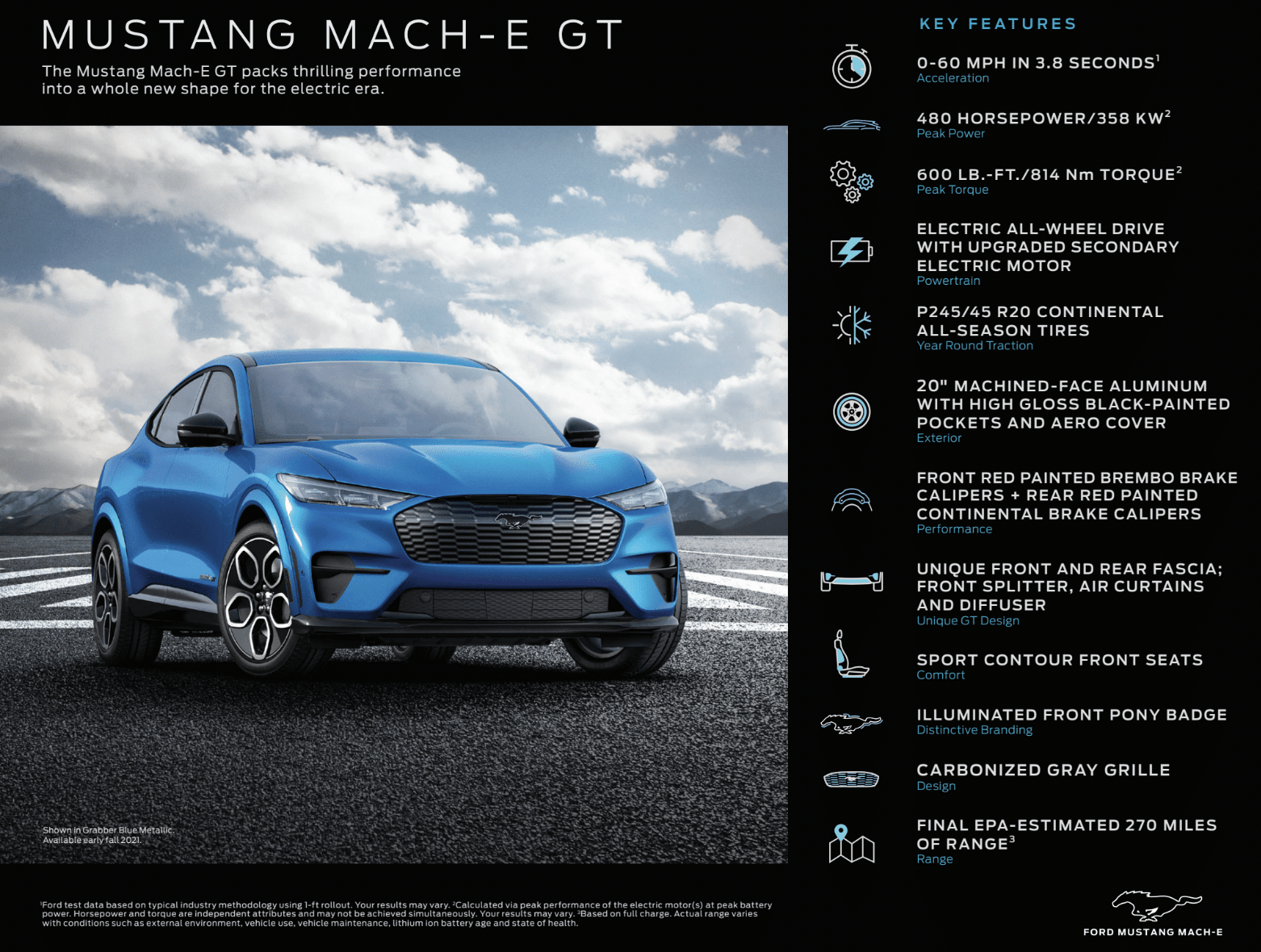 Ford Mustang Mach-E GT/Performance gets impressive EPA ratings | Electrek