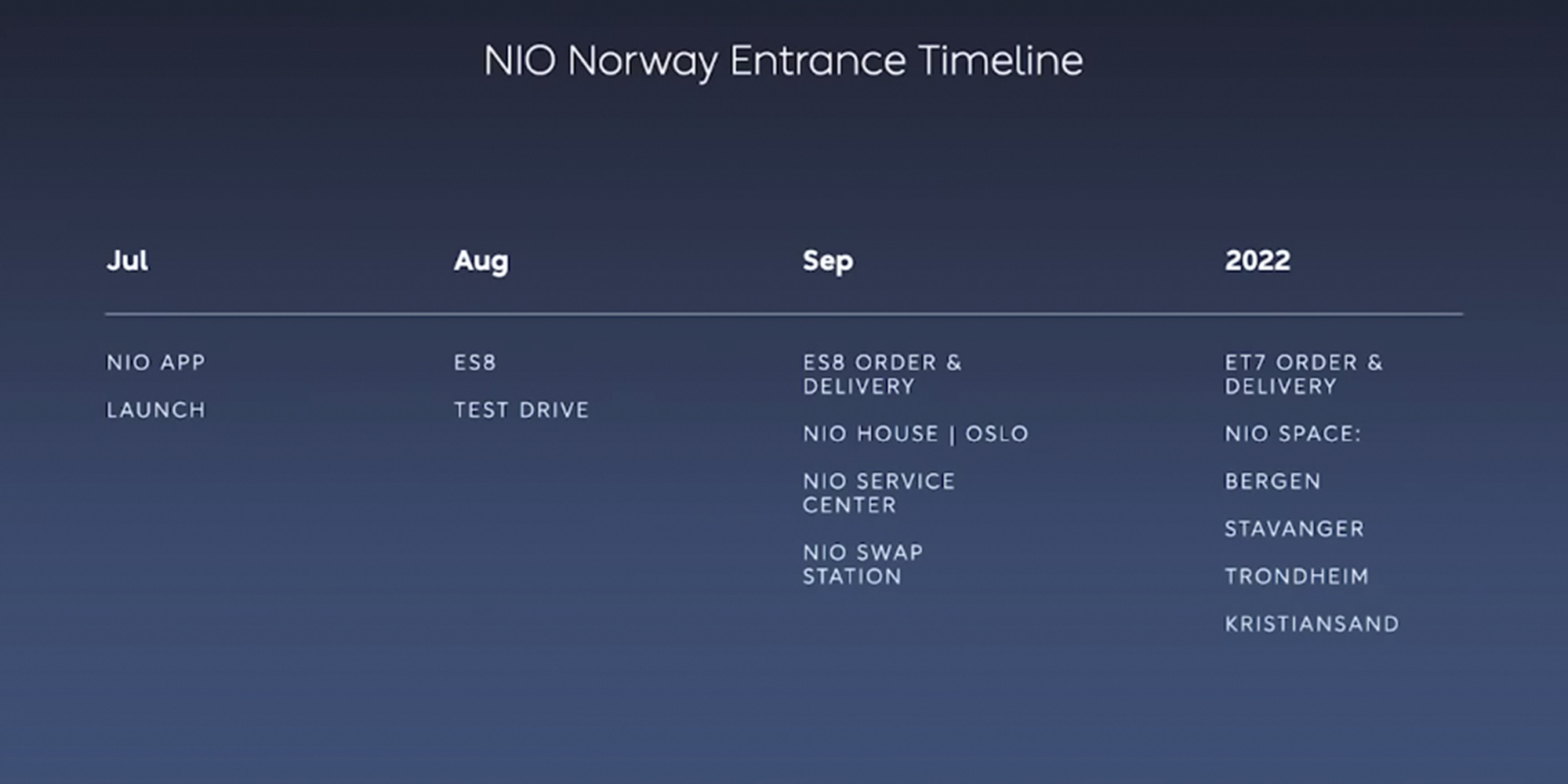NIO superchargers and battery swap stations begin journey to Norway ...
